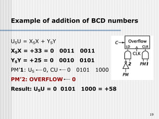 Binary Coded Decimal.pptx