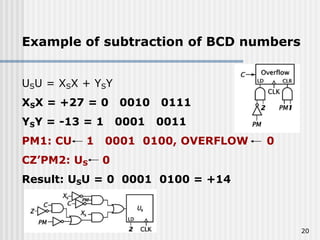 Binary Coded Decimal.pptx