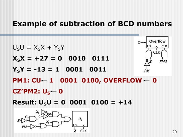 Binary Coded Decimal.pptx