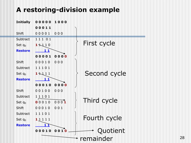 Binary Coded Decimal.pptx