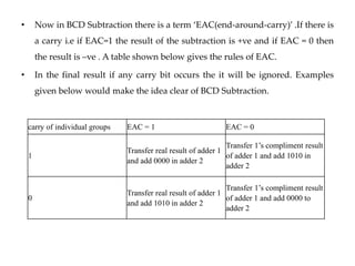 Binary coded decimal r004 | PPT