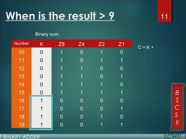 Binary code decimal Adder | PPT