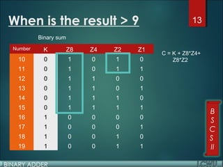 Binary code decimal Adder | PPT