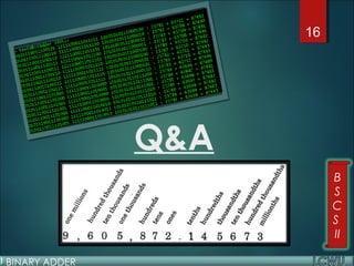 Binary code decimal Adder | PPT