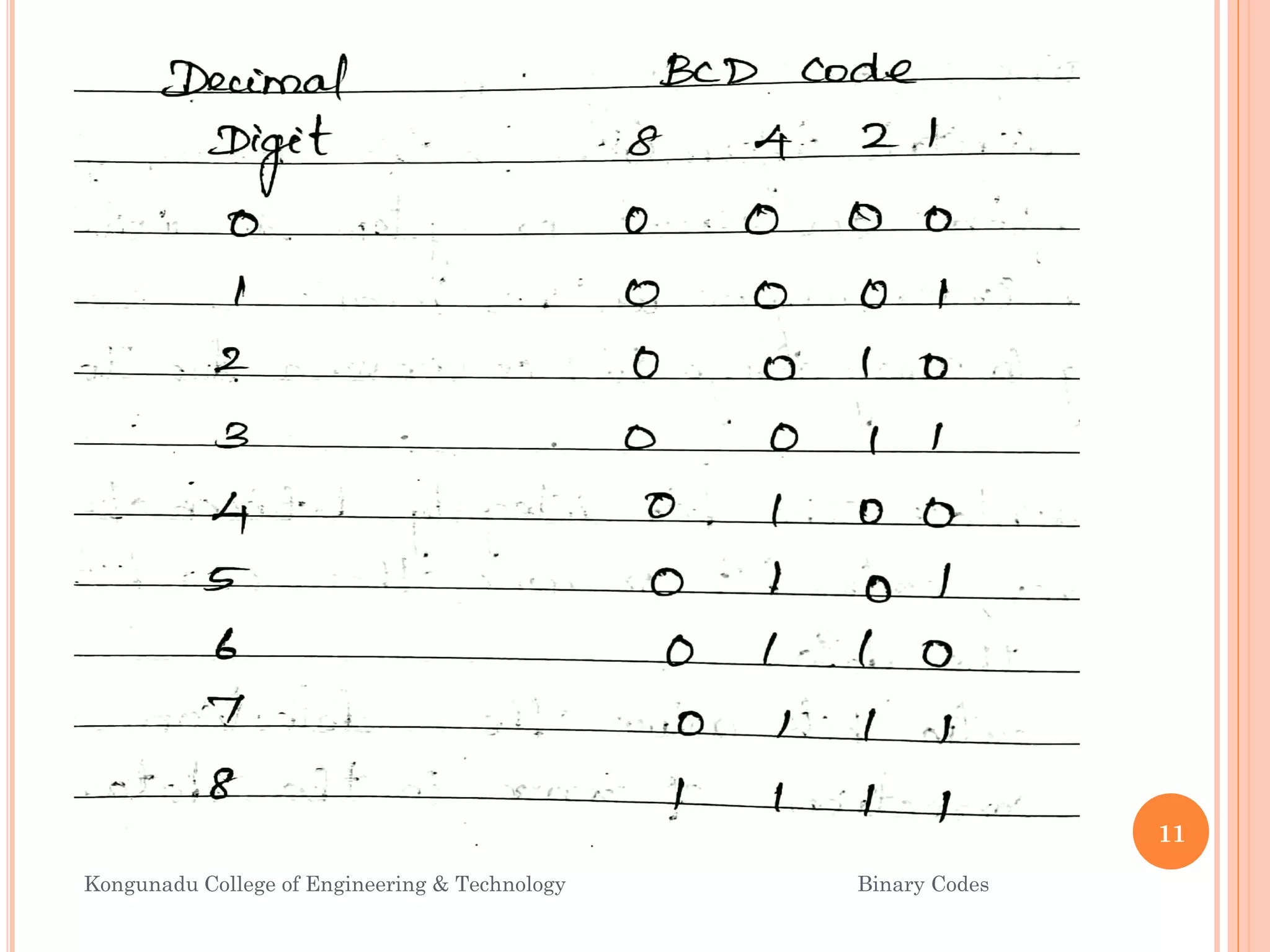 Binary codes | PDF