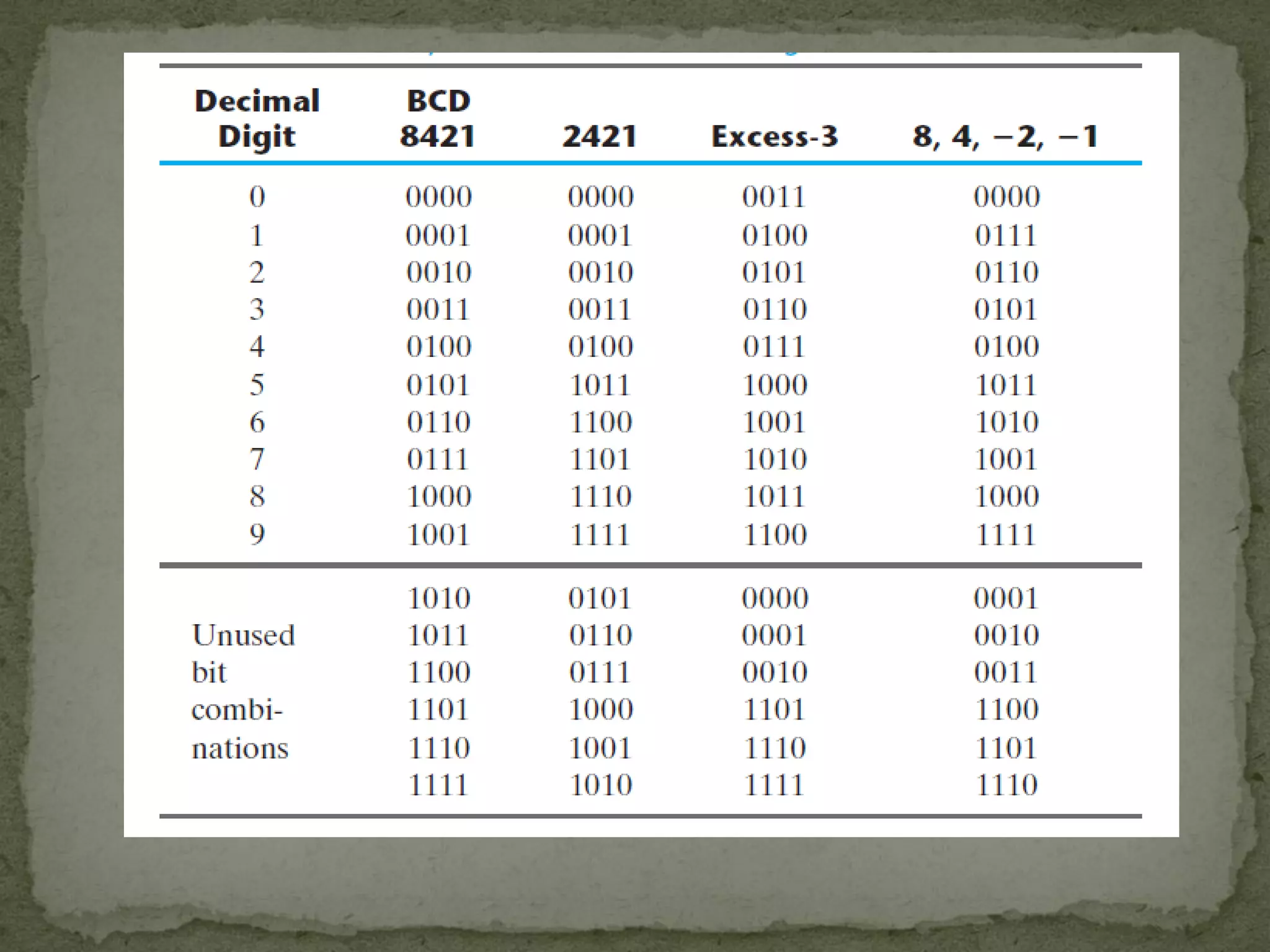 Binary codes | PDF
