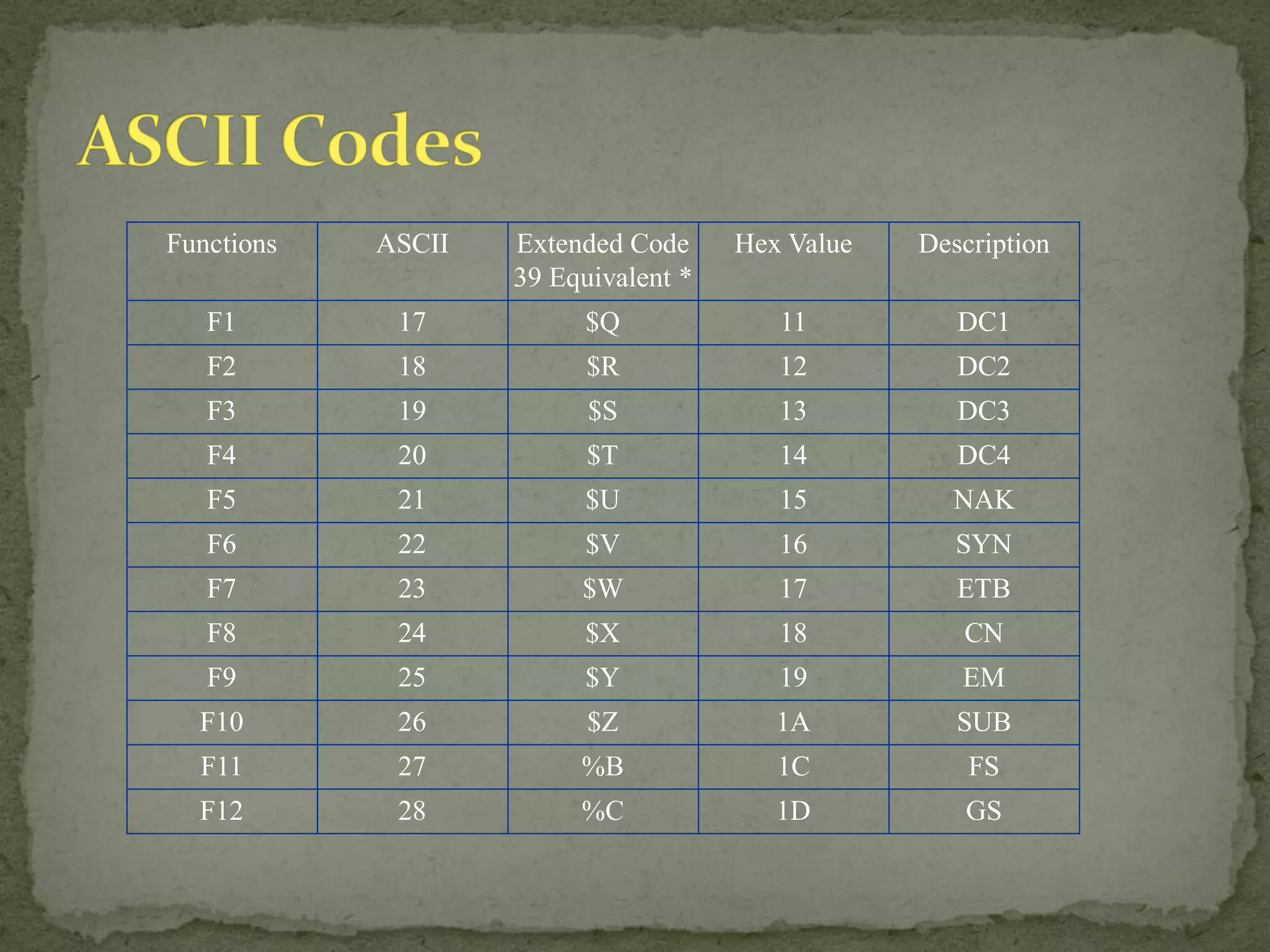 Binary codes | PDF