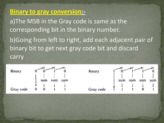 Binary codes | PDF | Programming Languages | Computing