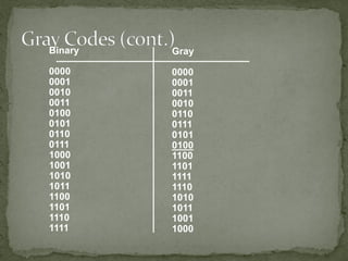 Binary codes | PDF