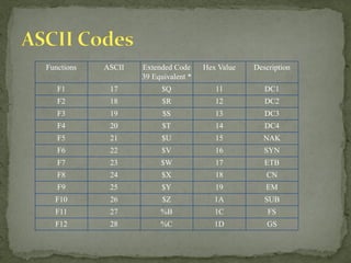 Binary codes | PDF