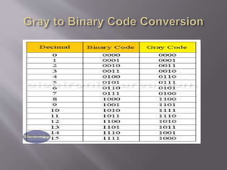 binarycodes.pdf