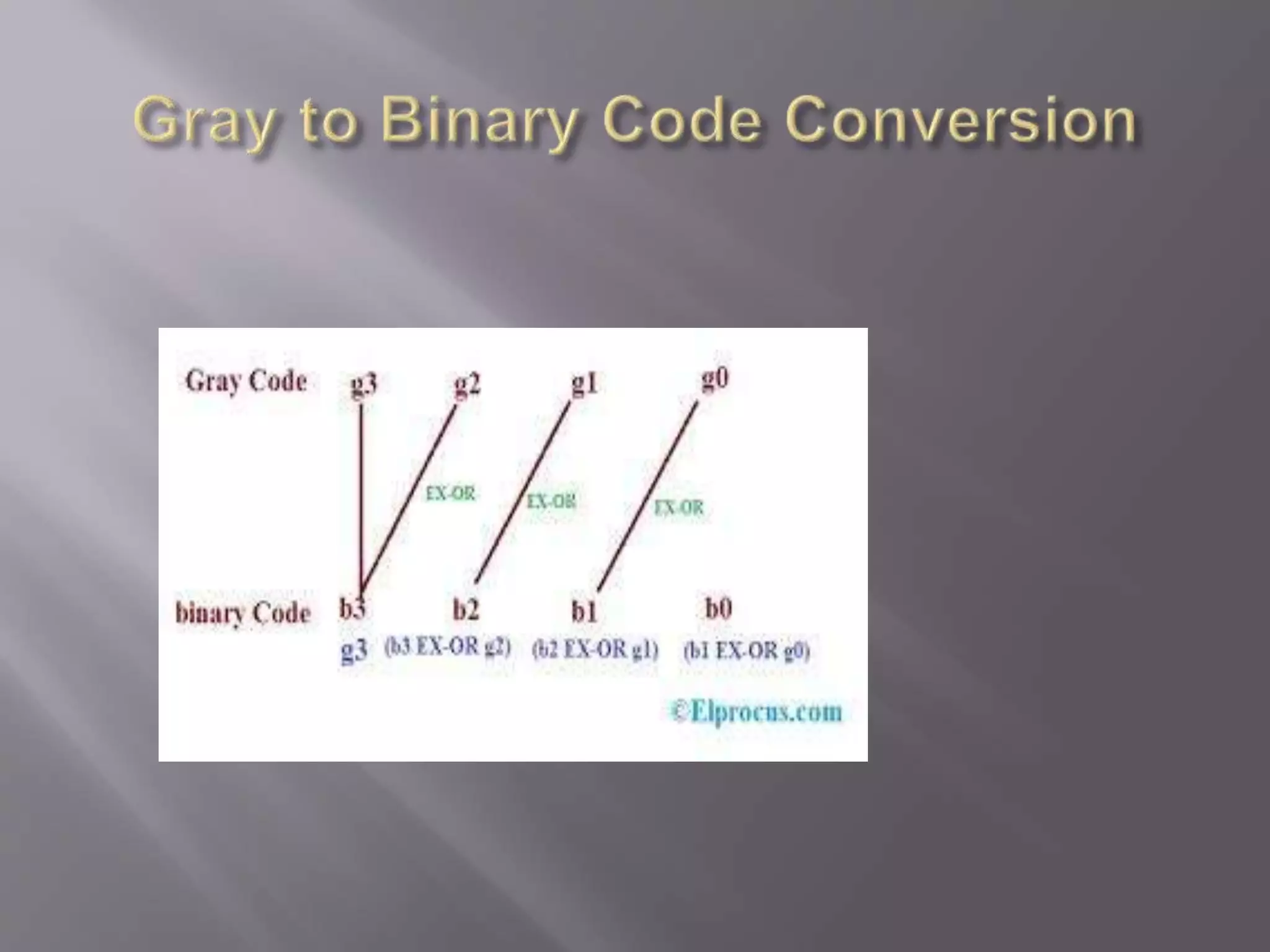 Binary codes | PPTX | Programming Languages | Computing