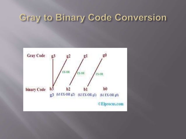 Binary codes | PPTX | Programming Languages | Computing