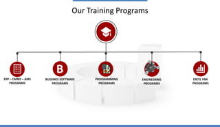 Binary CodeSoft_Presentation_2023 Team updated 27-May-2023.pptx