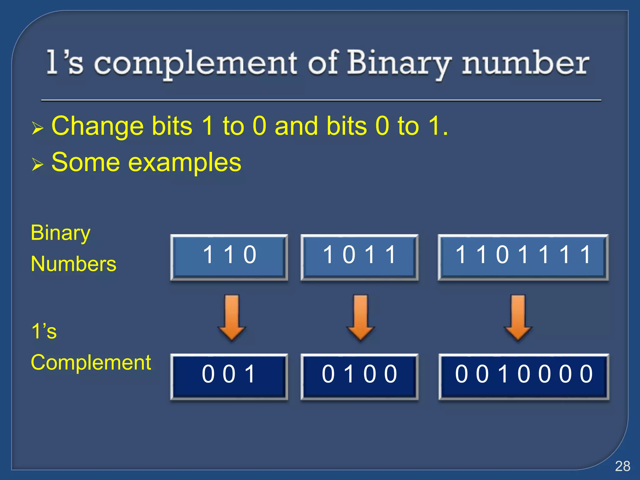 Binaty Arithmetic and Binary coding schemes | PPT Binaty Arithmetic and Binary coding schemes | PPT