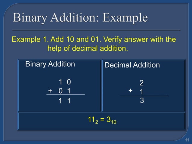 Binaty Arithmetic And Binary Coding Schemes | Ppt