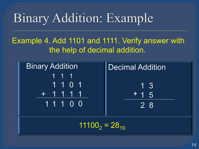Binaty Arithmetic And Binary Coding Schemes Ppt