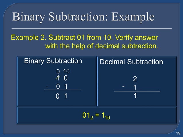 Binaty Arithmetic and Binary coding schemes | PPT