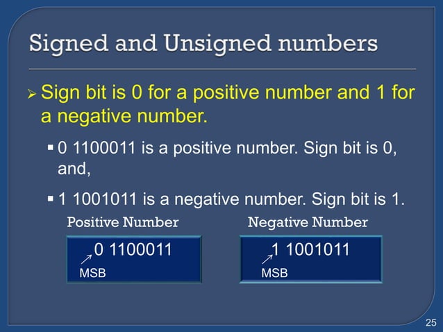 Binaty Arithmetic And Binary Coding Schemes Ppt 4415