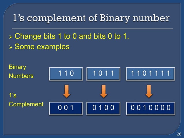 Binaty Arithmetic and Binary coding schemes | PPT