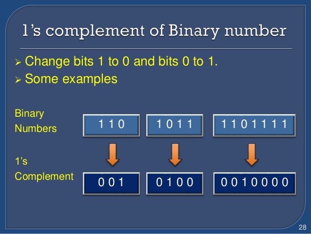 Binaty Arithmetic and Binary coding schemes Binaty Arithmetic and Binary coding schemes