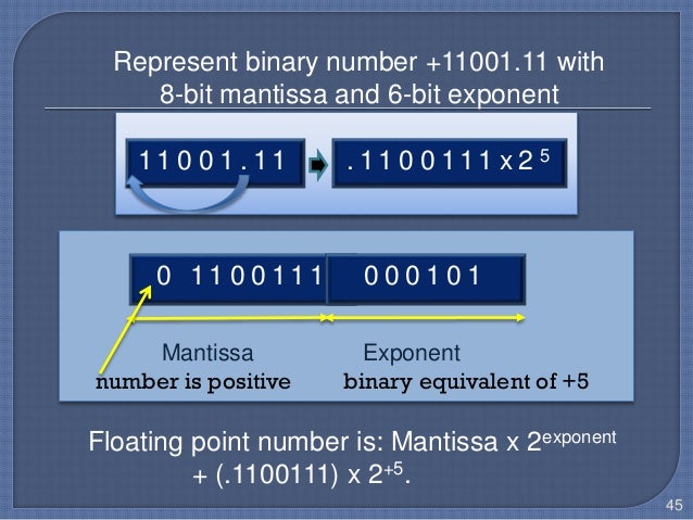 Binaty Arithmetic and Binary coding schemes Binaty Arithmetic and Binary coding schemes