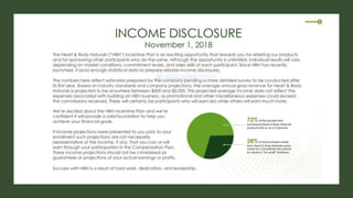 MLM Binary Compensation Plan Overview | PPTX