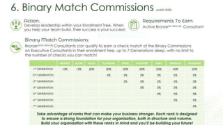 MLM Binary Compensation Plan Overview | PPTX