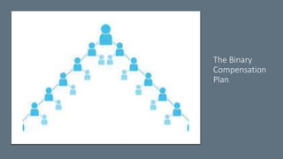 MLM Binary Compensation Plan Overview | PPTX | Business Accounting ...