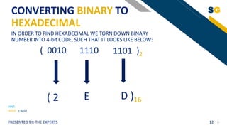 Binary conversions by saulatgondal | PPT