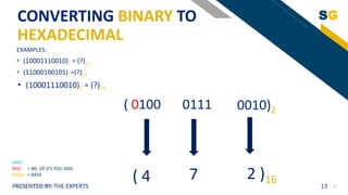 Binary conversions by saulatgondal | PPT