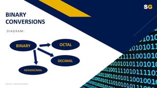 Binary conversions by saulatgondal | PPT