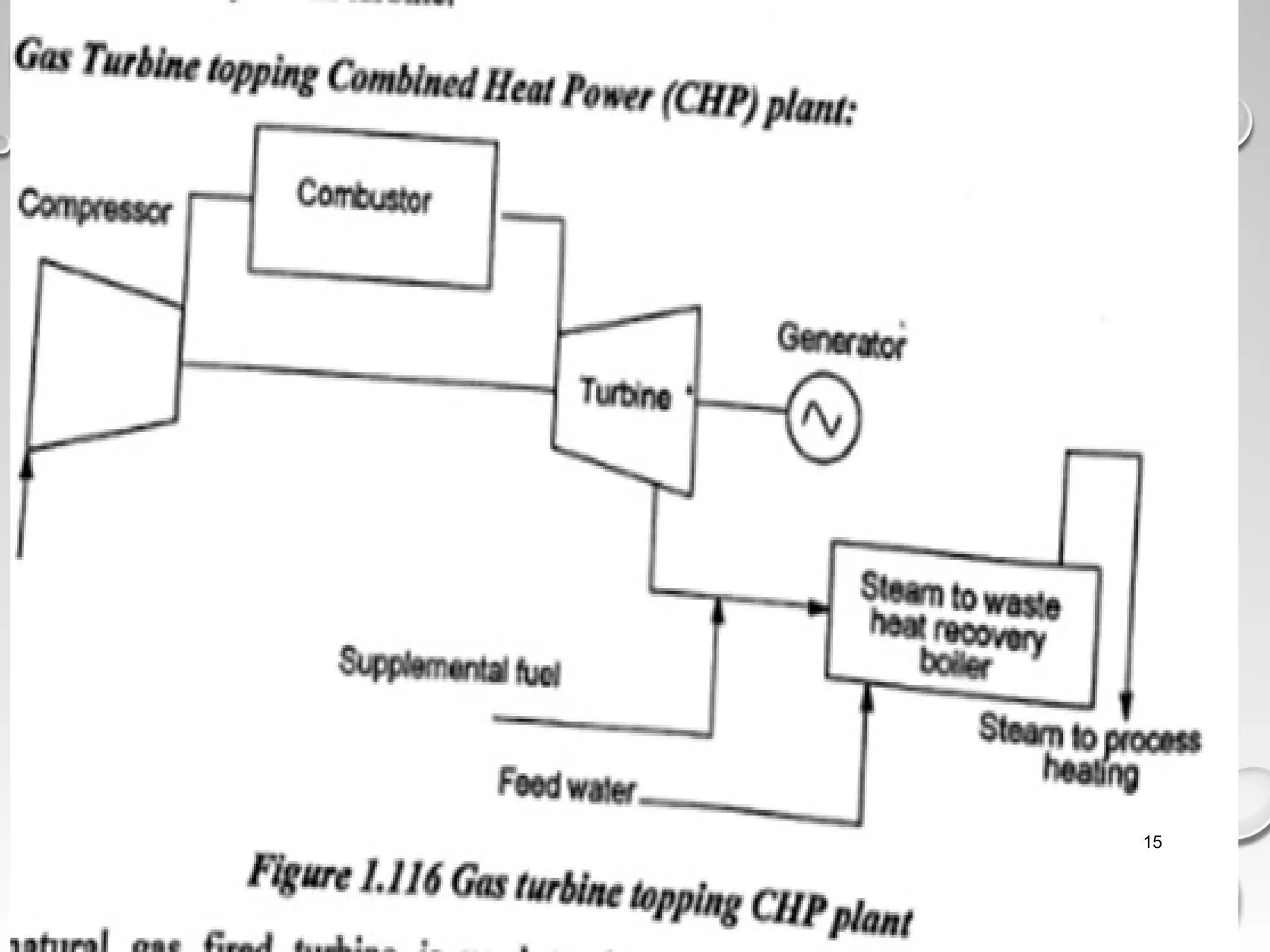 Binary cycle & co generation power plants | PPT