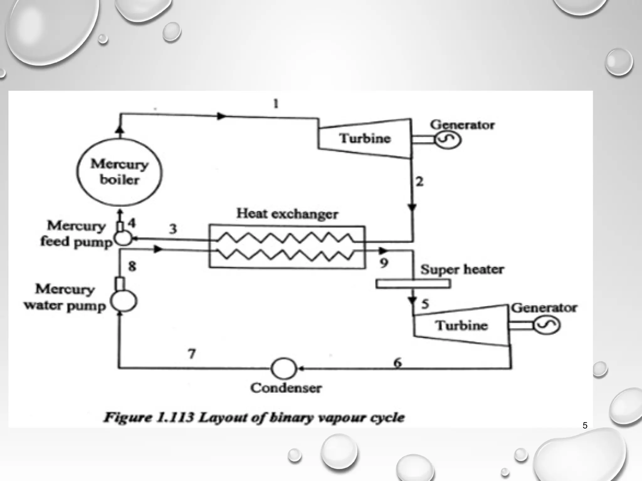 Binary cycle & co generation power plants | PPT
