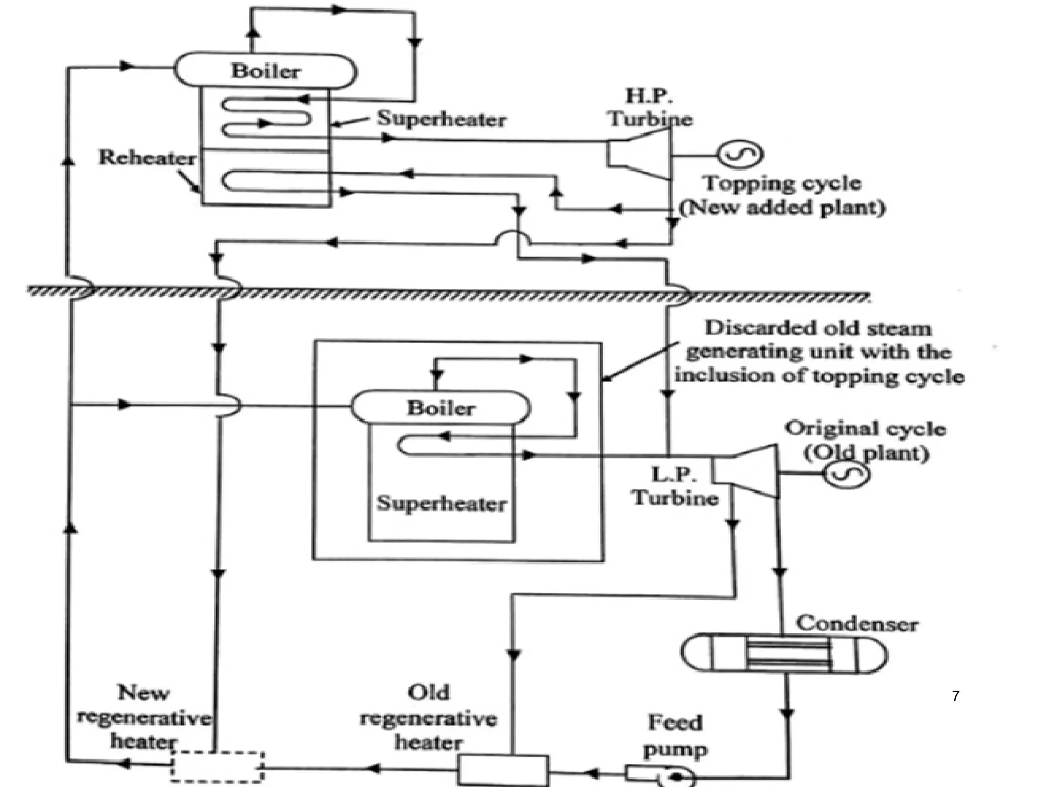 Binary cycle & co generation power plants | PPT