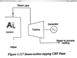 Binary cycle & co generation power plants | PPT