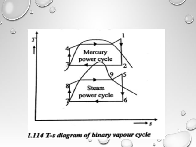 Binary cycle & co generation power plants | PPT