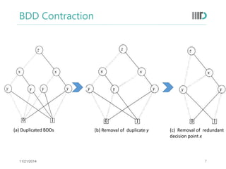 Binary decision diagrams | PDF | Programming Languages | Computing