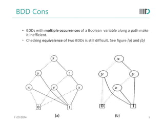 Binary decision diagrams | PDF