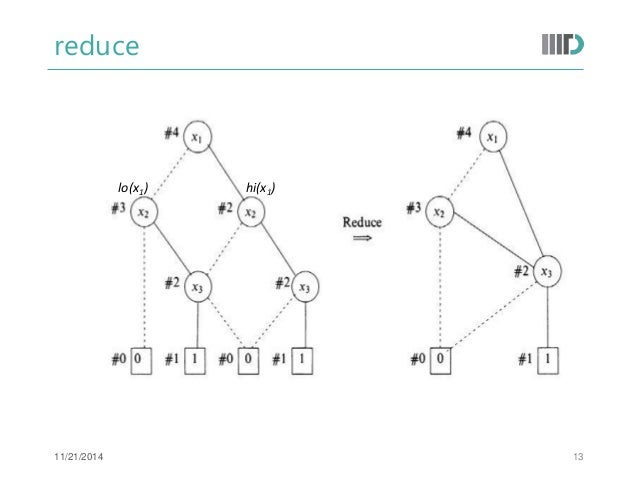 Binary Decision Diagrams