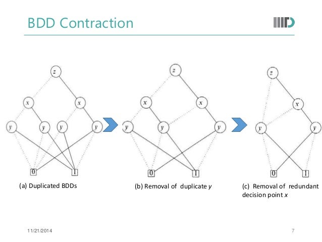 Binary Decision Diagrams 