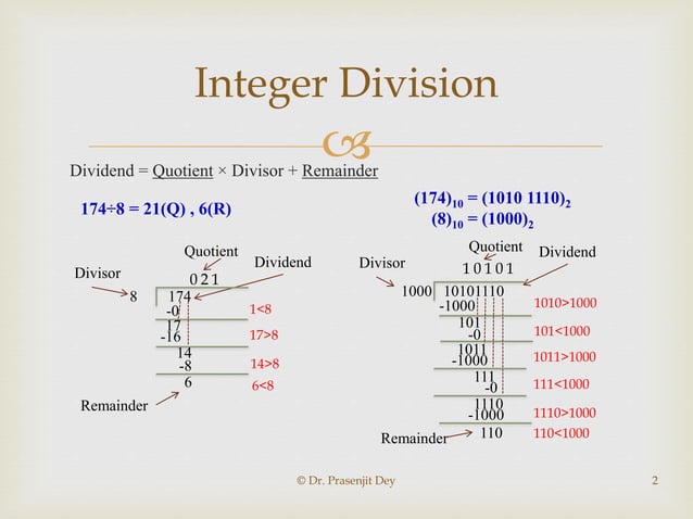 Binary division restoration and non restoration algorithm | PPTX