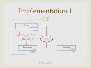 Binary division restoration and non restoration algorithm | PPTX