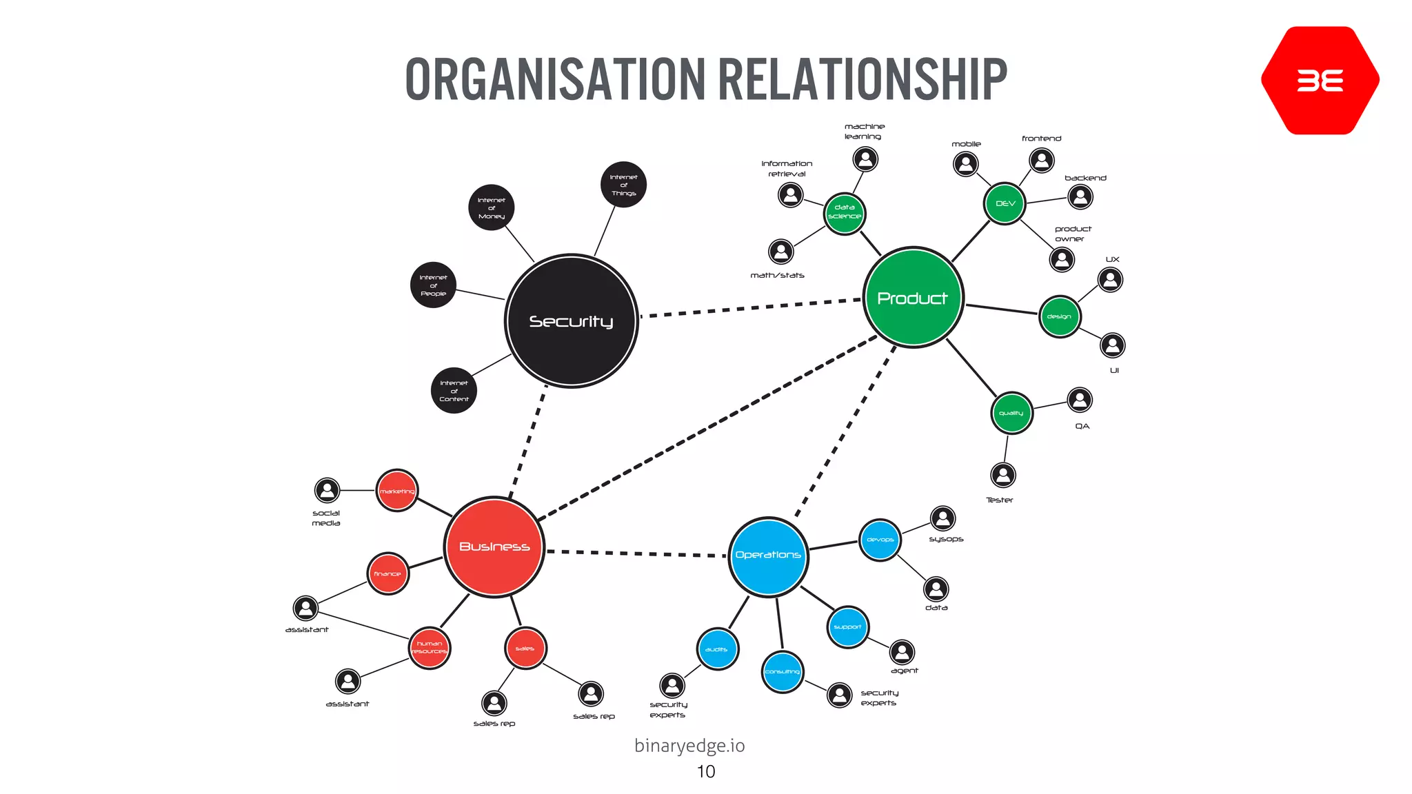 BinaryEdge - Security Data Metrics and Measurements at Scale ...