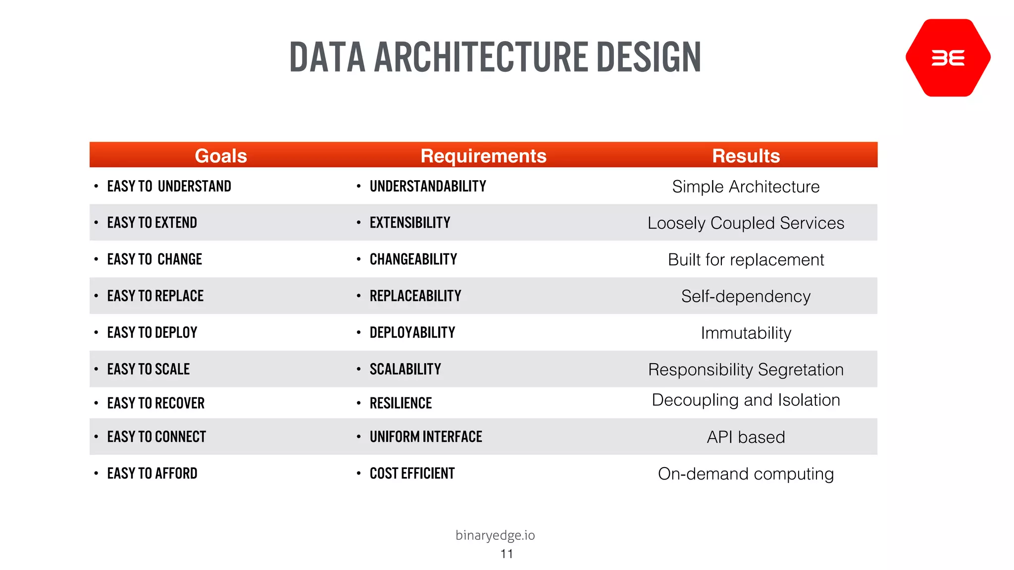 BinaryEdge - Security Data Metrics and Measurements at Scale - BSidesLisbon 2015 | PDF