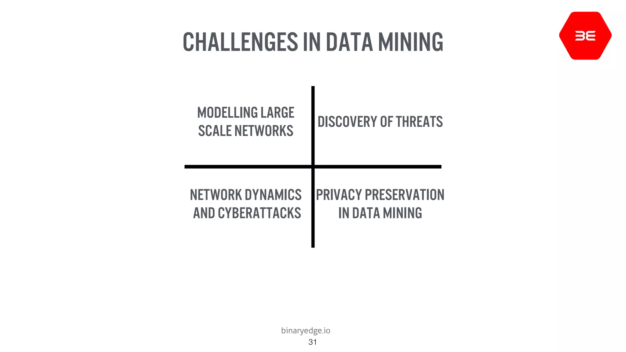 BinaryEdge - Security Data Metrics and Measurements at Scale - BSidesLisbon 2015 | PDF