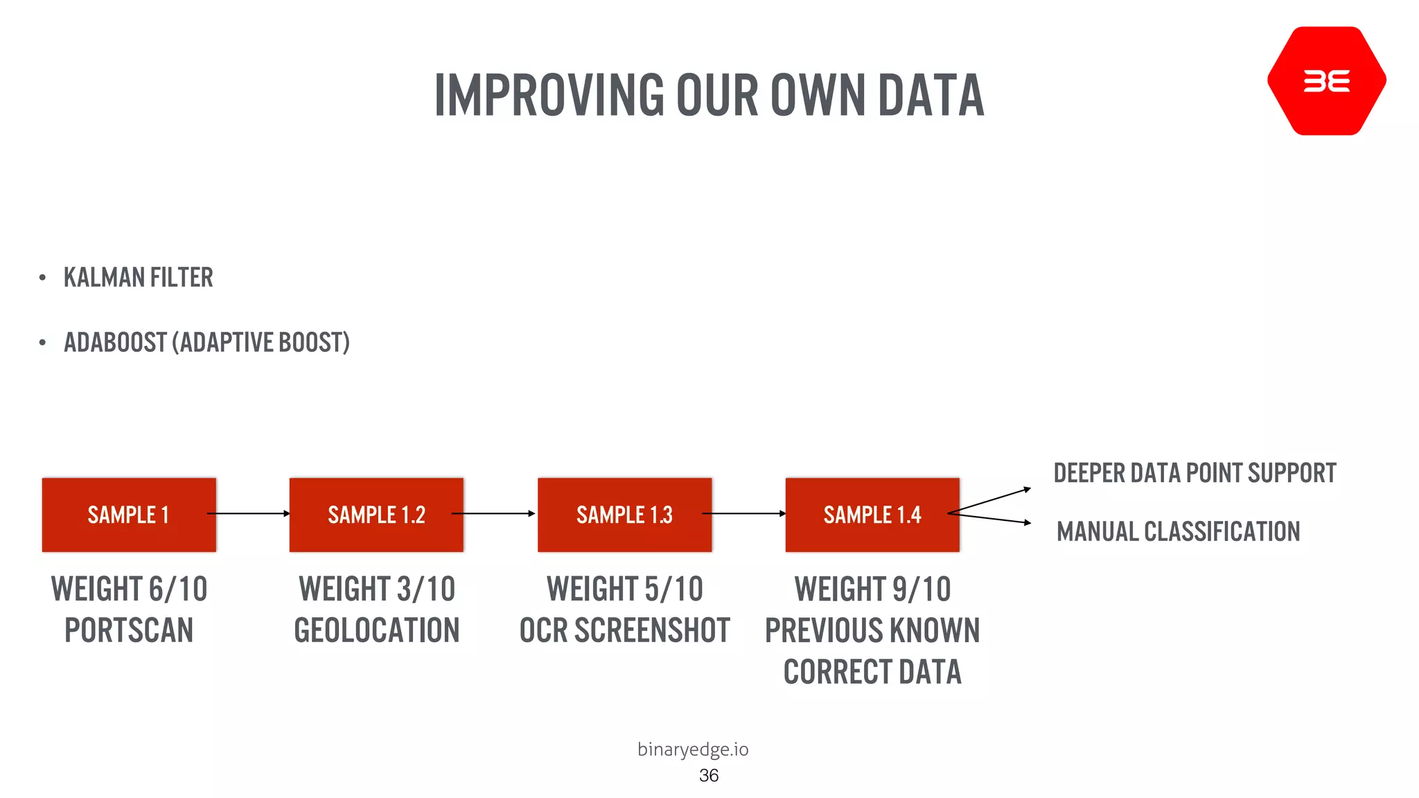 BinaryEdge - Security Data Metrics and Measurements at Scale - BSidesLisbon 2015 | PDF