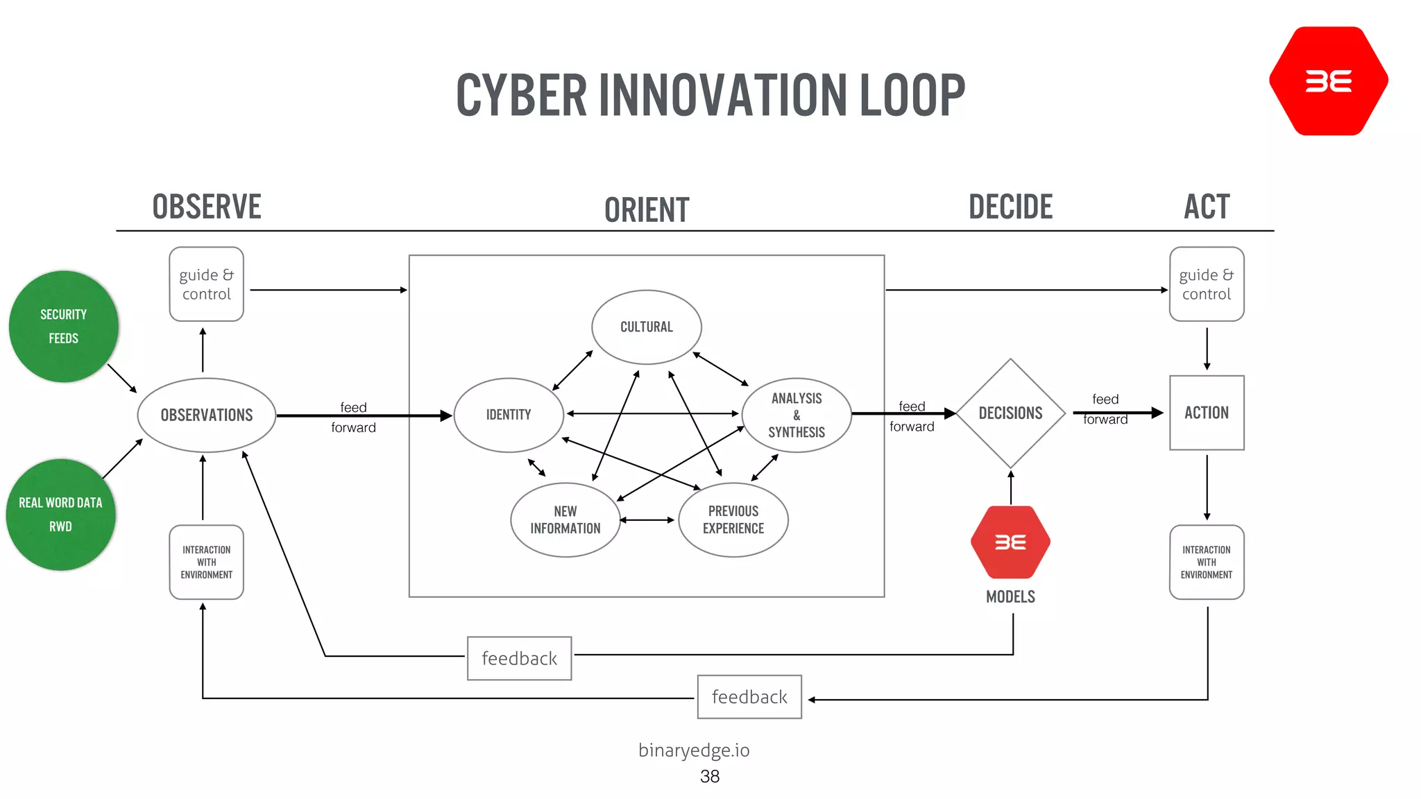 BinaryEdge - Security Data Metrics and Measurements at Scale - BSidesLisbon 2015 | PDF