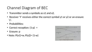 Binary Erasure Channel2 digital communication.pptx