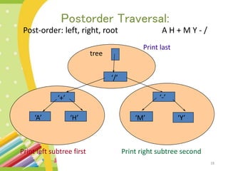 Binary expression tree | PPTX